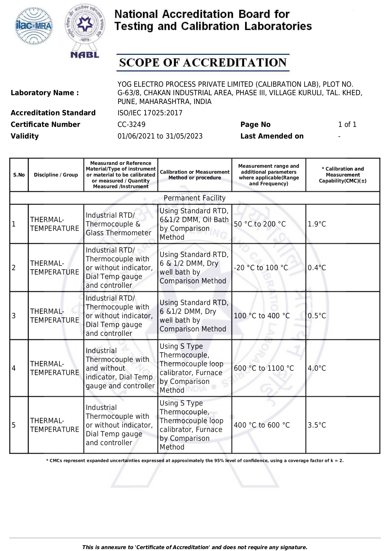 Scope – Calibration Laboratory (Thermal)