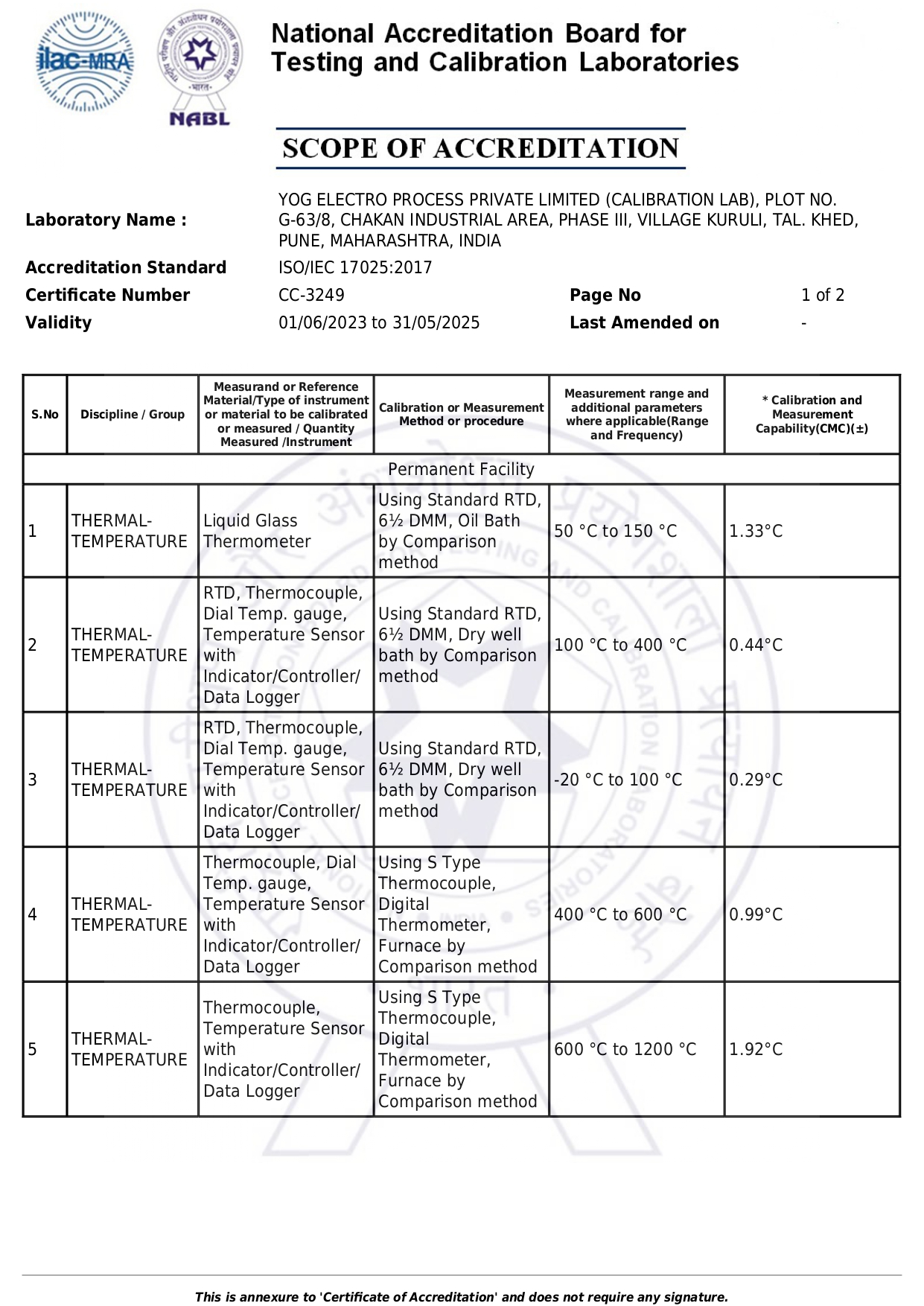 Scope – Calibration Laboratory (Thermal)