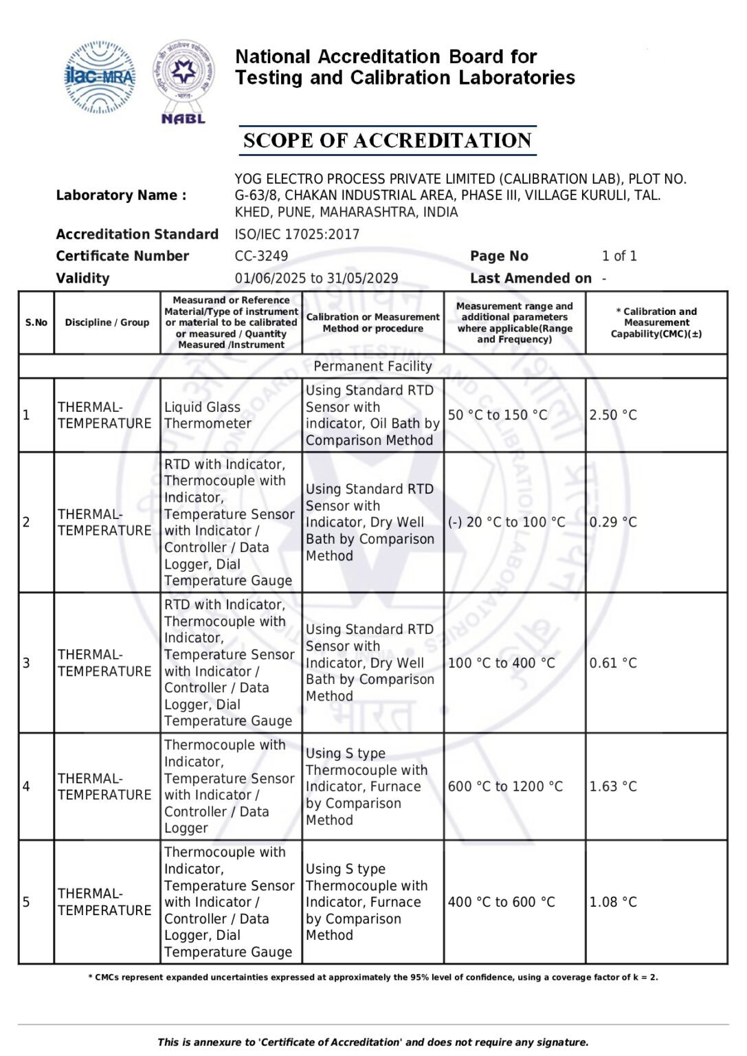 Scope – Calibration Laboratory (Thermal)